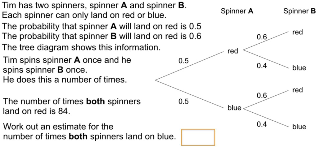 'Tim has two spinners, spinner A and spinner B. Each spinner can only ...