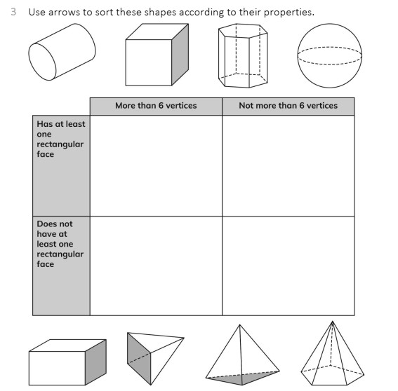 SOLVED: 3 Use arrows to sort these shapes according to their properties. 2 - 3 1c| 1c| More than ...