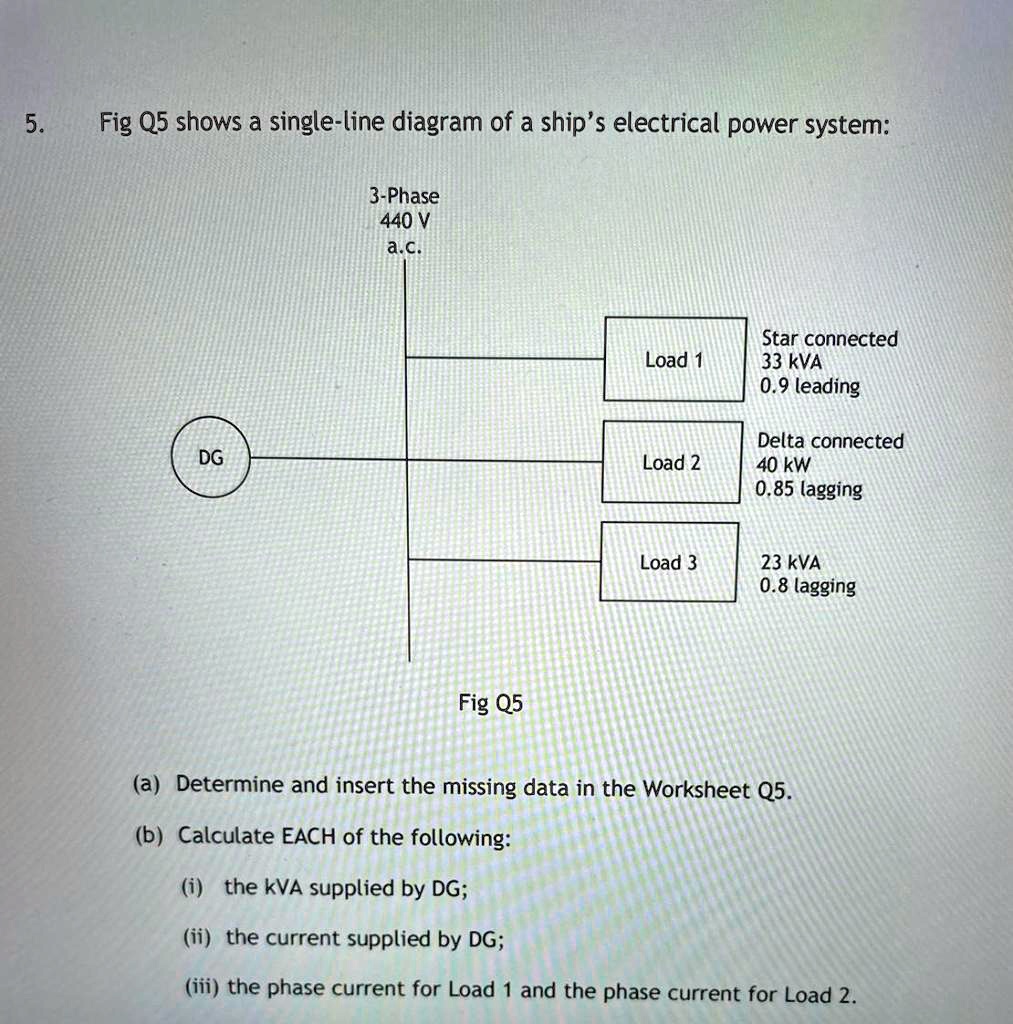 5. Fig Q5 shows a single-line diagram of a ship's electrical power system: 3-Phase 440 V a.c. DG ...