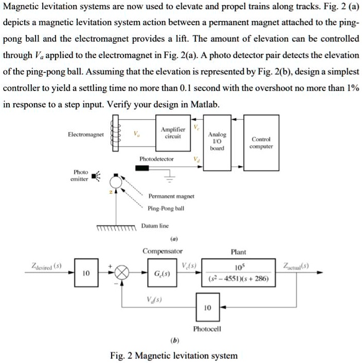 magnetic levitation systems are now used to elevate and propel trains ...