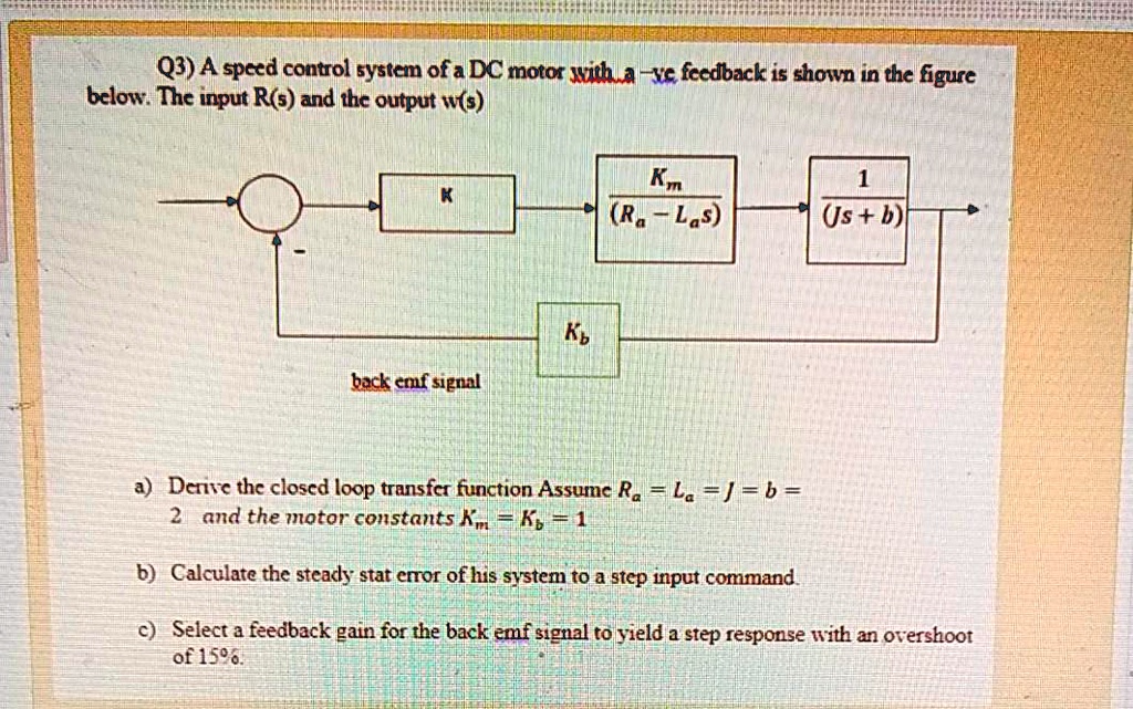 SOLVED: Q3A speed control system of a DC motor with a feedback is shown ...