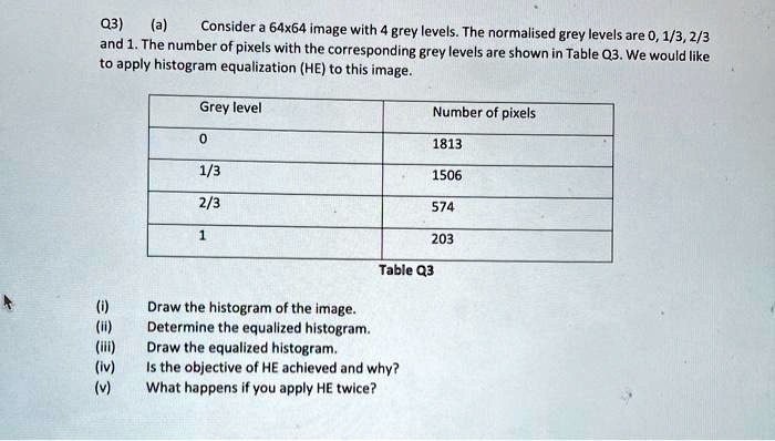 Q3) (a) Consider a 64x64 image with 4 grey levels. The normalised grey ...