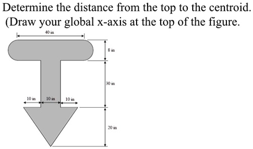 SOLVED: Determine the distance from the top to the centroid. (Draw your ...
