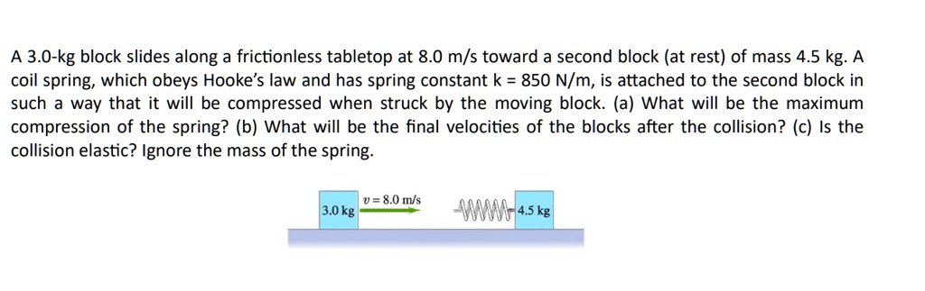 SOLVED: A 3.0-kg block slides along a frictionless tabletop at 8.0 m/s ...