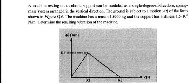 SOLVED: A machine resting on an elastic support can be modeled as a single-degree-of-freedom ...