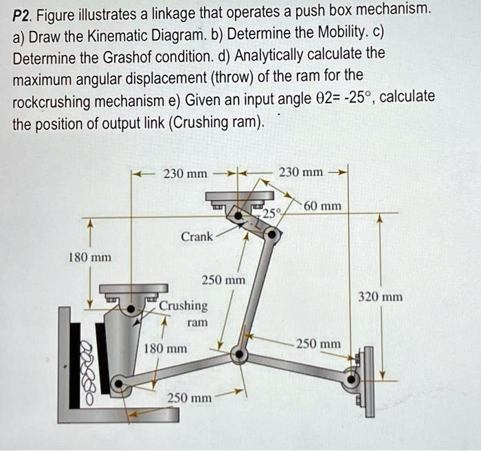 SOLVED: please do part D to E P2.Figure illustrates a linkage that ...