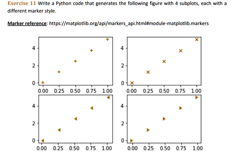 Solved Exercise 11 Write A Python Code That Generates The Following Figure With 4 Subplotseach