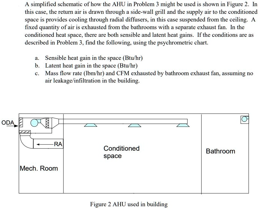 SOLVED: A simplified schematic of how the AHU in Problem 3 might be ...