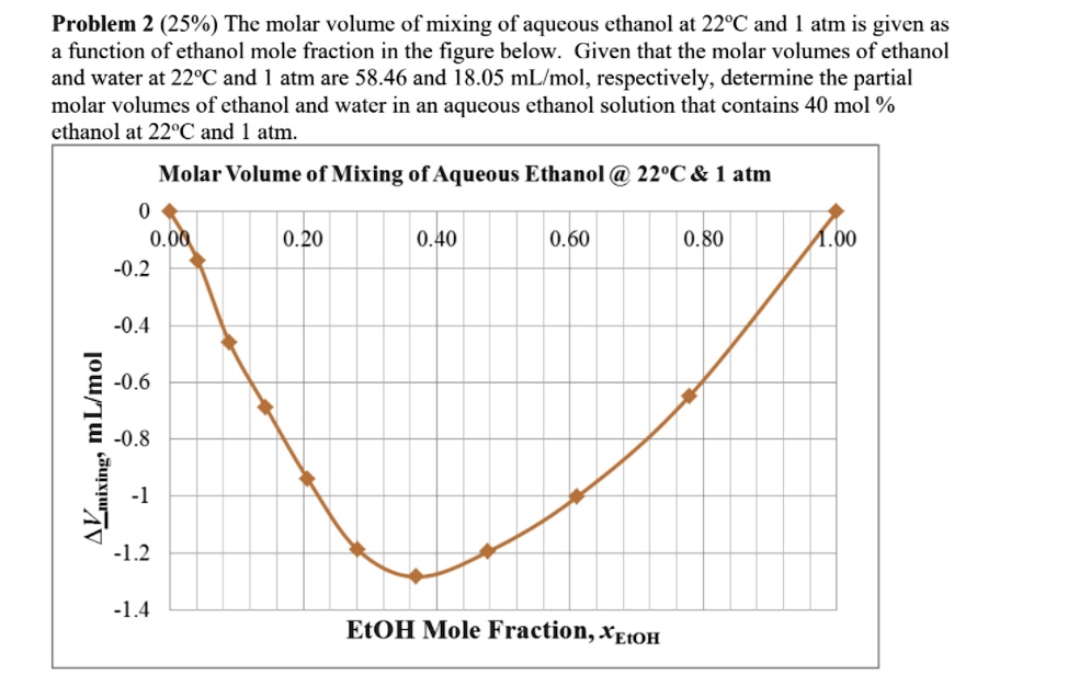 SOLVED: Problem 2 (25%): The molar volume of mixing of aqueous ethanol ...
