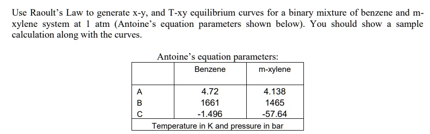 SOLVED: Use Raoult' s Law to generate X-Y; and T-y equilibrium curves ...