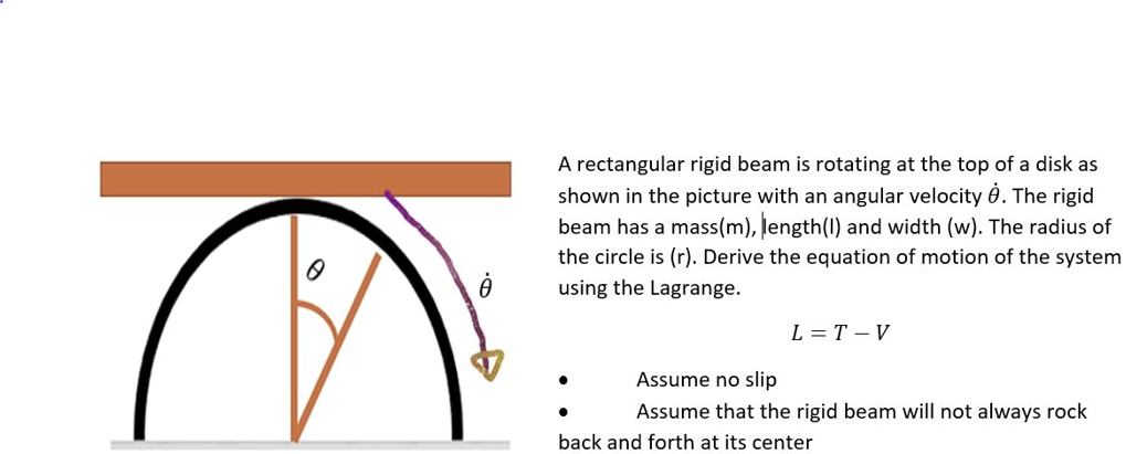 SOLVED: A rectangular rigid beam is rotating at the top of a disk as ...