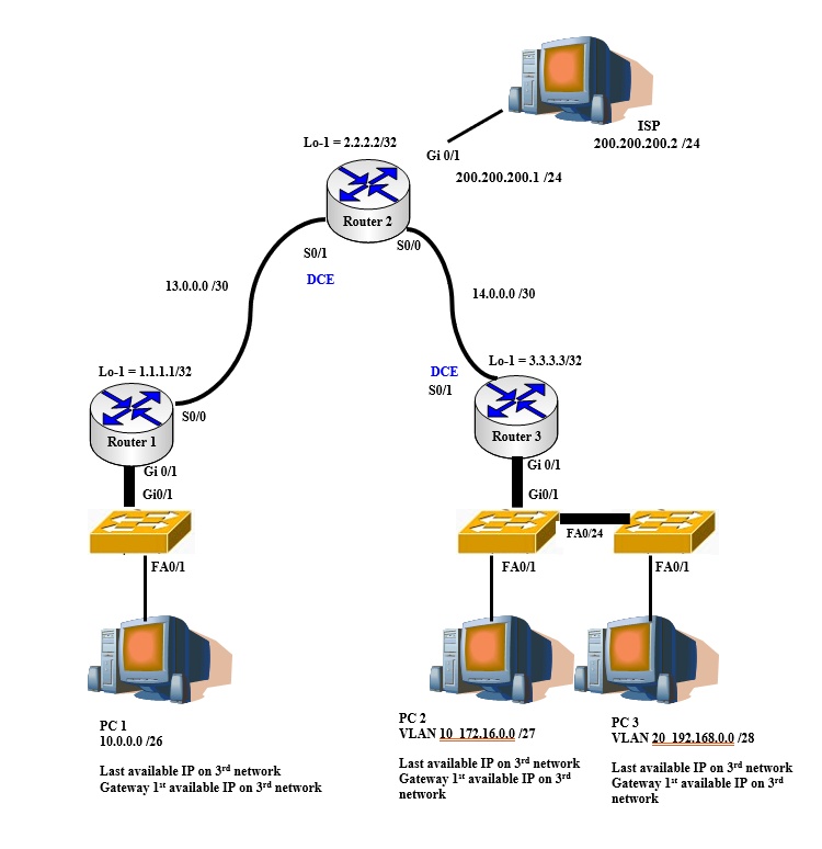 SOLVED: STEPS 1: Cable lab and address devices as shown in the diagram ...