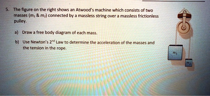 the figure on the right shows a atwood machine which consists of two masses m1 mz connected by ...