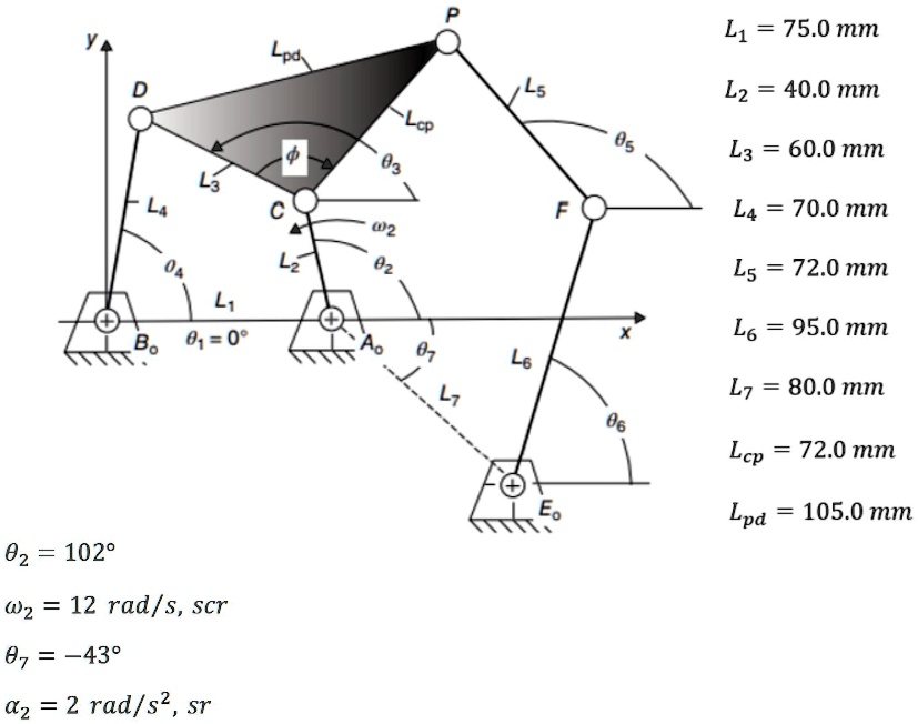 the following figure shows the configuration of a six bar mechanism ...