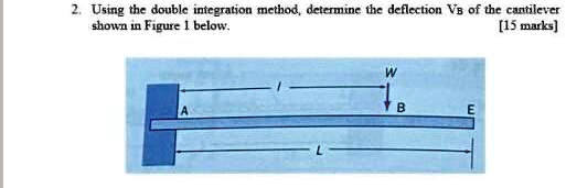 SOLVED: Using the double integration method, determine the deflection V of the cantilever shown ...