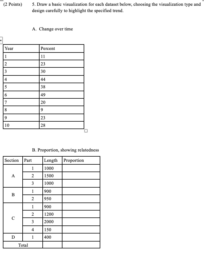 2 points 5 draw a basic visualization for each dataset below choosing ...