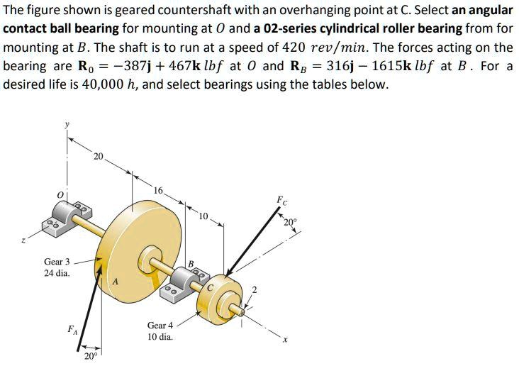 The figure shown is geared countershaft with an overhanging point at C ...