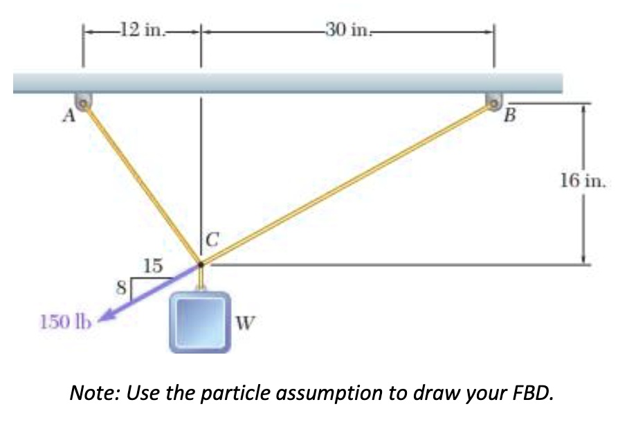 A -12 in.- 30 in. C 15 8 150 lb W B Note: Use the particle assumption to draw your FBD. 16 in.