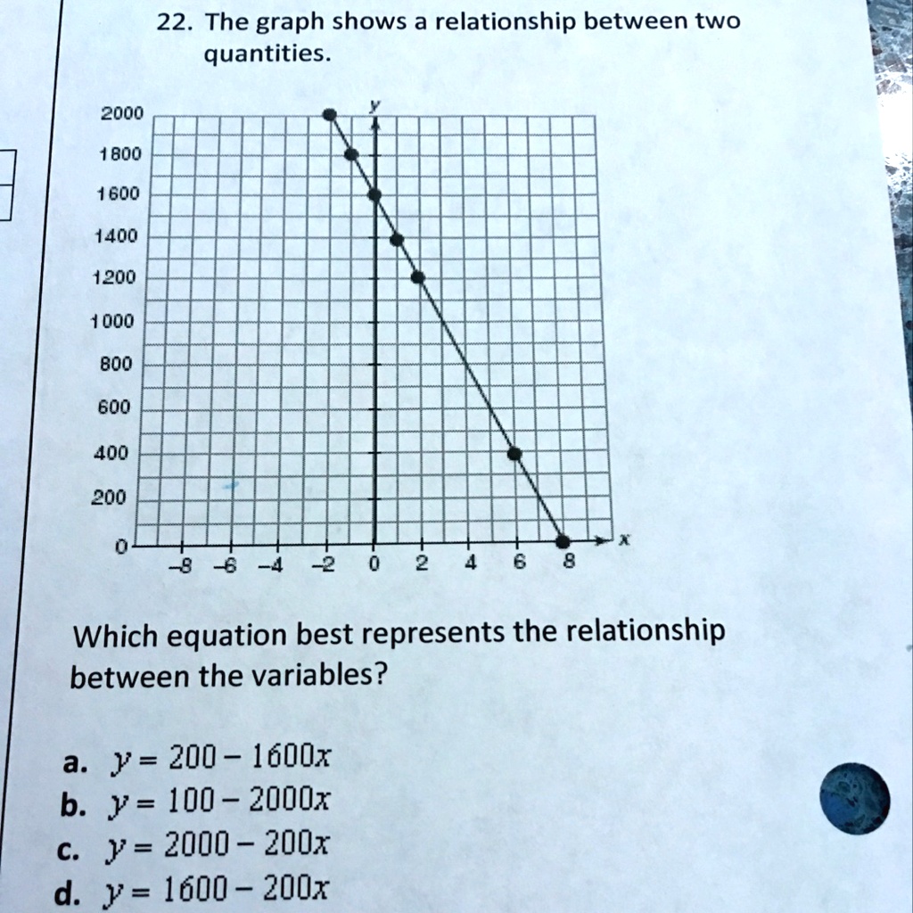 SOLVED: 'Need help with 22 please answer 22. The graph shows a relationship between two ...