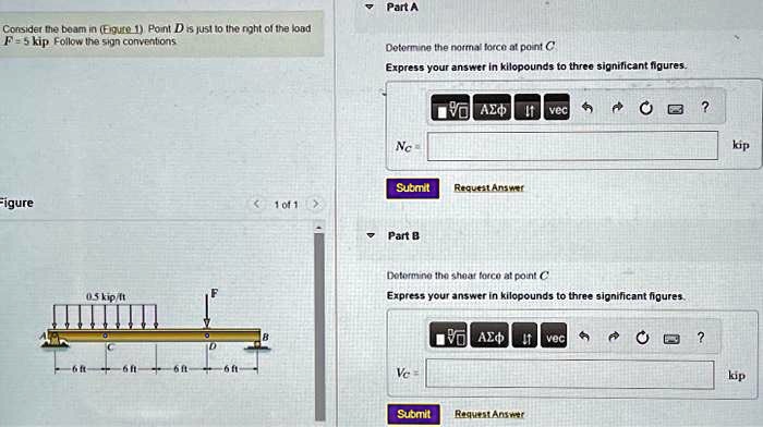 SOLVED: Texts: Consider the beam in (Figure 1). Point D is just to the ...
