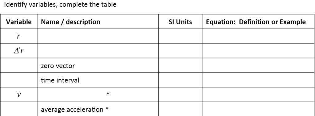 Identify variables, complete the table Variable Name