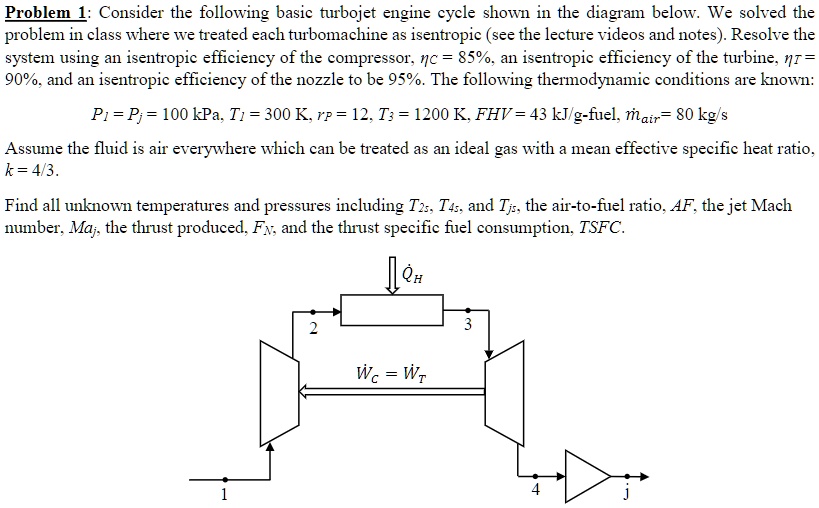 SOLVED: Problem 1: Consider the following basic turbojet engine cycle ...