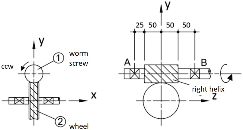 SOLVED: In the worm screw mechanism shown schematically in the figure ...