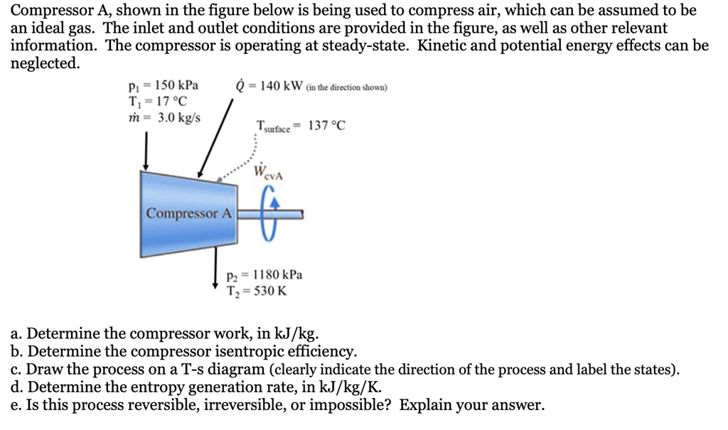 SOLVED: Compressor A, shown in the figure below, is being used to ...