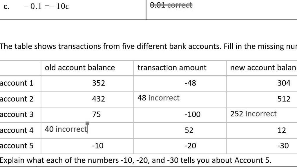 c. -0.1 = -10c 0.01 correct The table shows transactions from five ...
