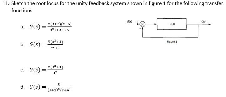 SOLVED: 11. Sketch the root locus for the unity feedback system shown in Figure 1 for the ...