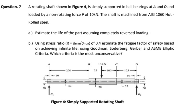 SOLVED: Question.7 A rotating shaft shown in Figure 4, is simply ...