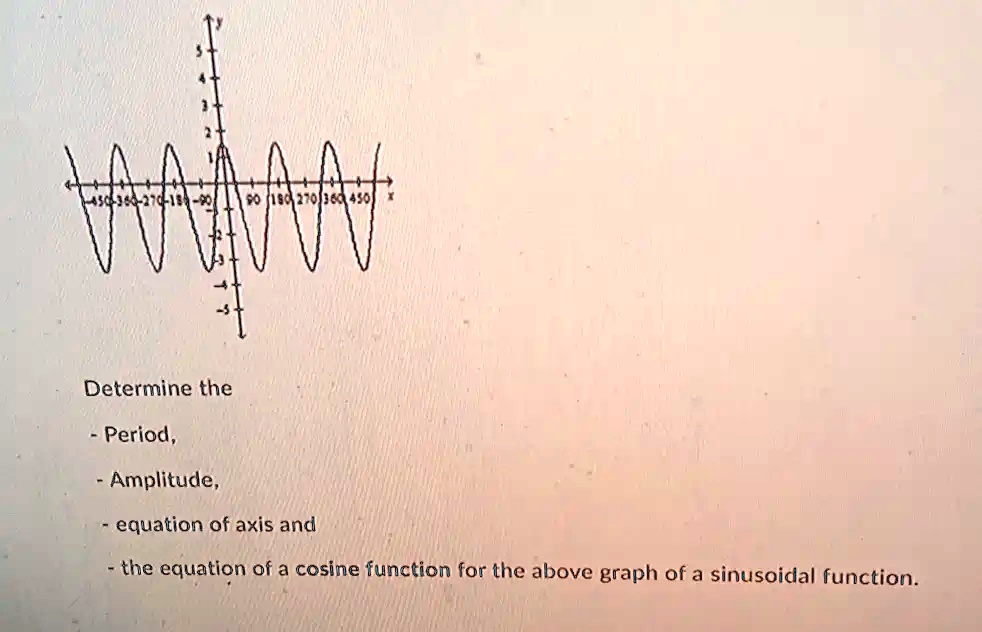 SOLVED: Determine the Period , Amplitude equation of axis and the equation of a cosine function ...