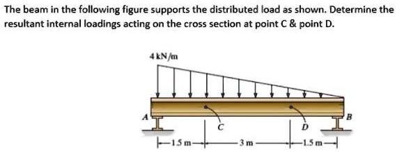 The beam in the following figure supports the distributed load as shown. Determine the resultant ...