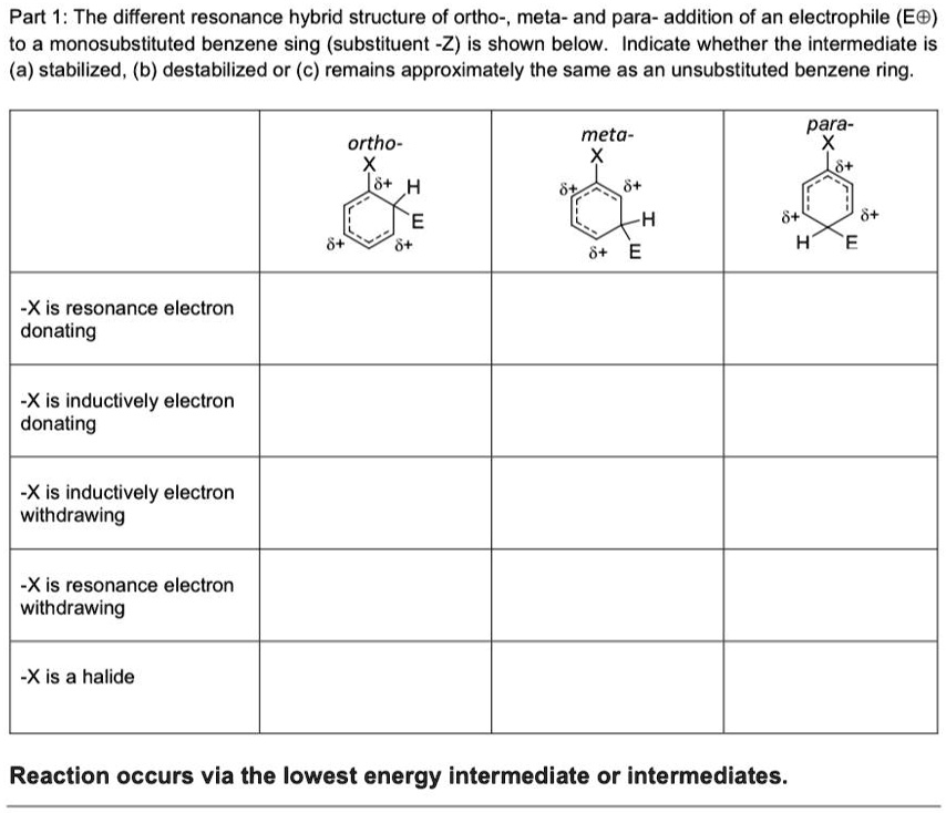 Part 1: The different resonance hybrid structure of ortho-, meta- and ...