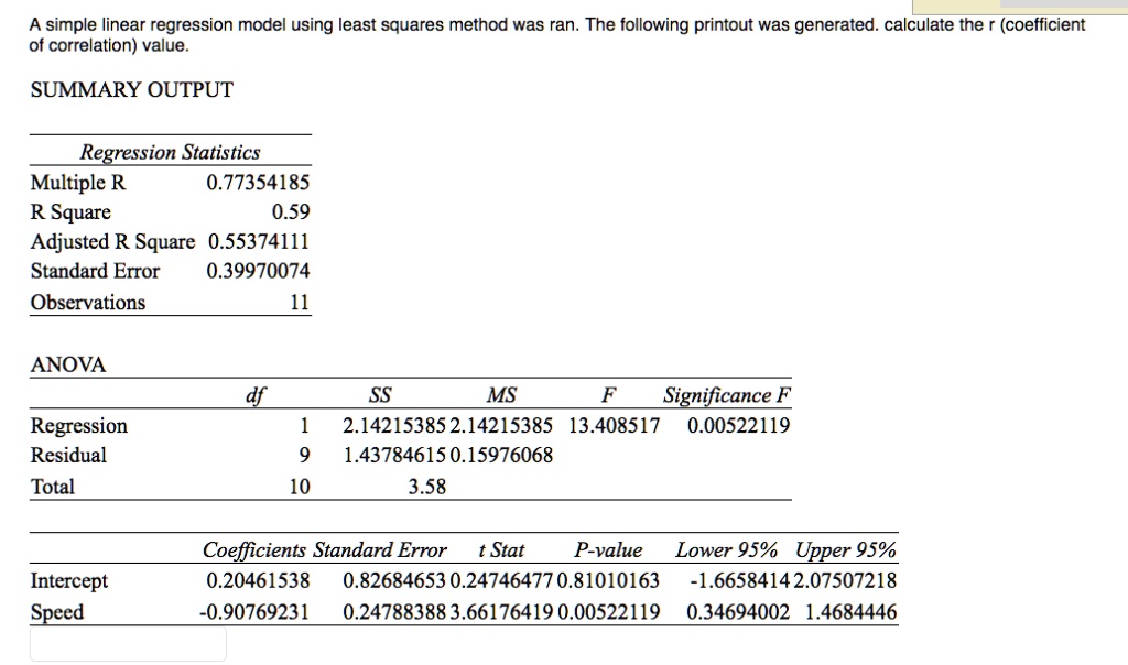 SOLVED: A simple linear regression model using the least squares method was run. The following ...