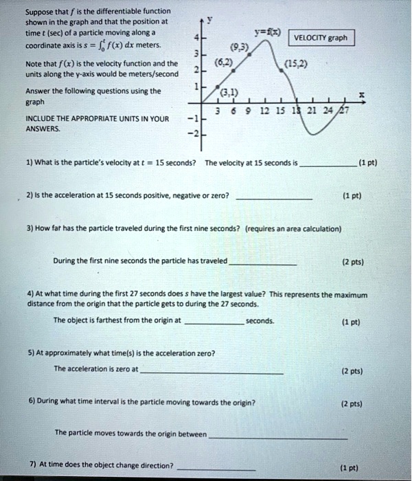 suppose that the differentiable function shown the graph and that the ...
