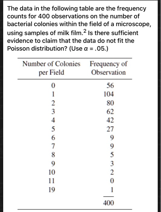 SOLVED: The data in the following table are the frequency counts for ...