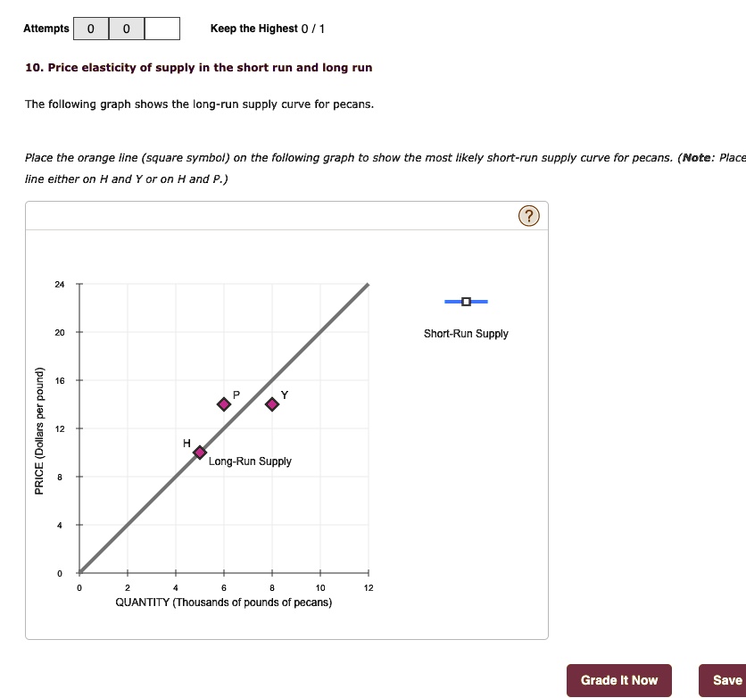 SOLVED: 10. Price elasticity of supply in the short run and long runThe ...