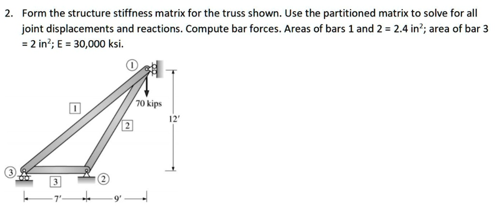 2. Form the structure stiffness matrix for the truss shown. Use the ...