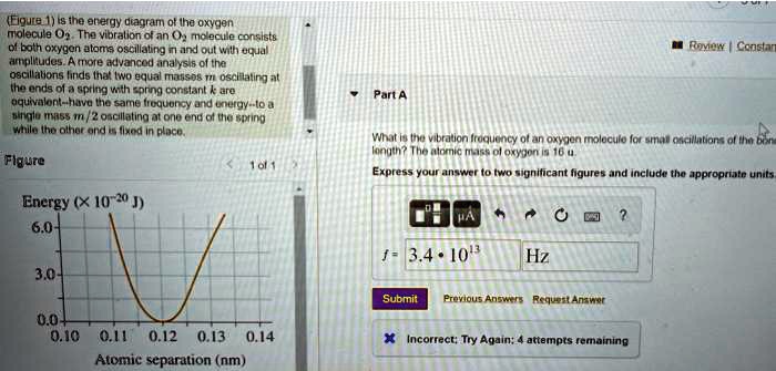 igure 1is the energy diagram of the oxygen molecule othe vibration ol ...