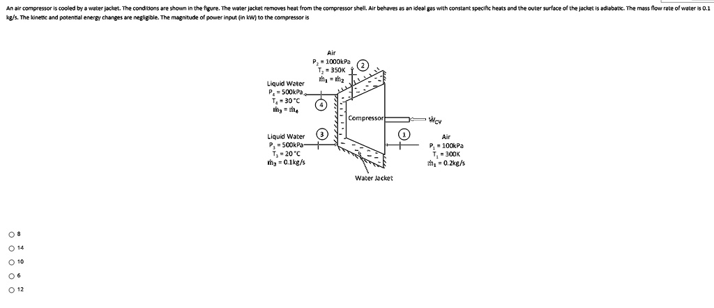 an air compressor is cooled by a water jacket the conditions are shown ...
