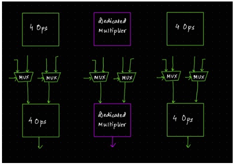 SOLVED: Using VHDL. I ONLY and ALL I NEED IS CODE AND TEST BENCH THAT ...