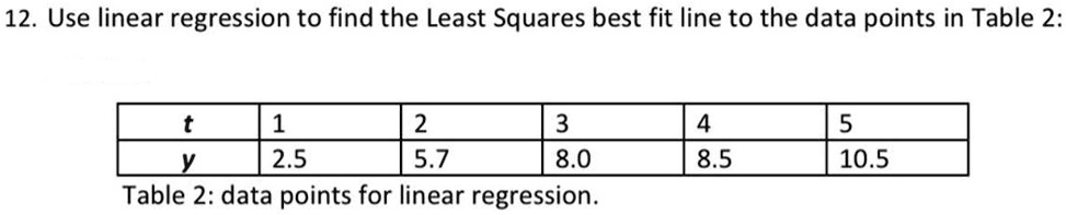 12. Use linear regression to find the Least Squares best fit line to the data points in Table 2 ...