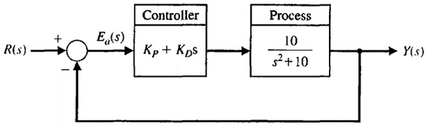 2 consider the feedback system shown in the figure below the process transfer function is ...