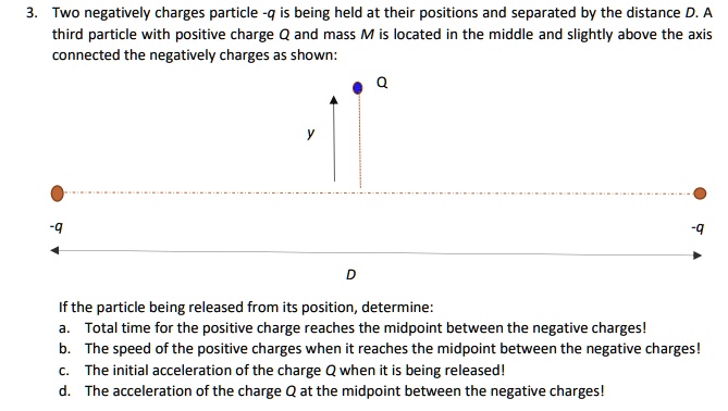 two negatively charges particle q is being held at their positions and ...