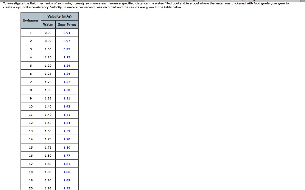 SOLVED:investigate the fluid mechanics of swimming twenty swimmers eacn ...