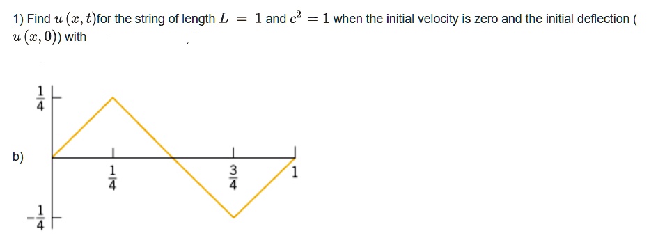 SOLVED: The graph represents initial deflection (y axis) and the ...