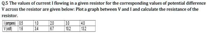 the values of current i flowing in a given resistor for the corresponding values of potential ...