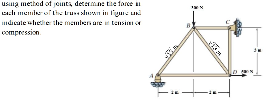using method of joints, determine the force in each member of the truss shown in figure and ...