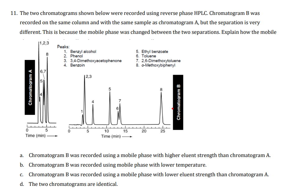 11. The two chromatograms shown below were recorded using reverse phase ...